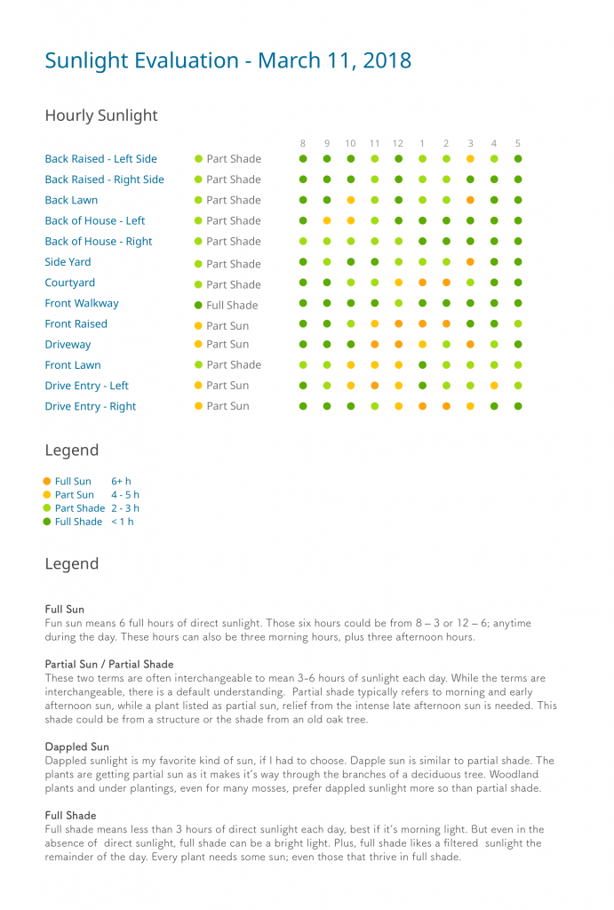 1_Sunlight Chart – Poezy